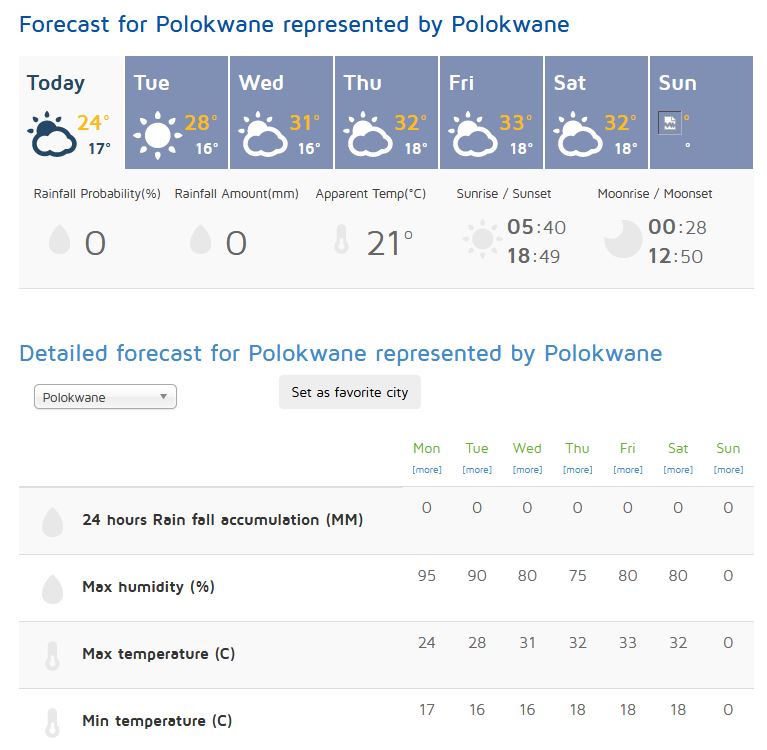 Temperatures In Polokwane To Heat Up Mid week Review Temperatures In Polokwane To Heat Up Mid week Review
