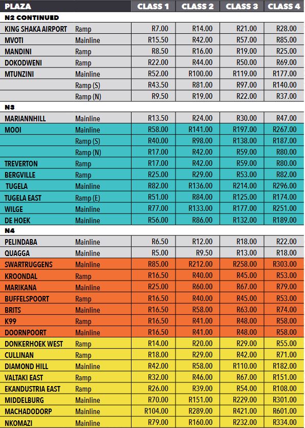 TAKE NOTE N1 Toll Fees To Increase In March TAKE NOTE N1 Toll Fees To Increase In March